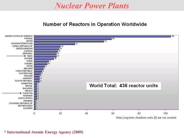 Nuclear power plants - Introduction | PPT