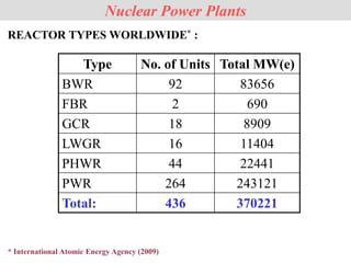 Nuclear power plants - Introduction | PPT