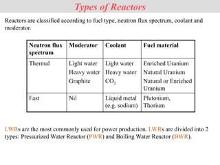 Nuclear power plants - Introduction | PPT