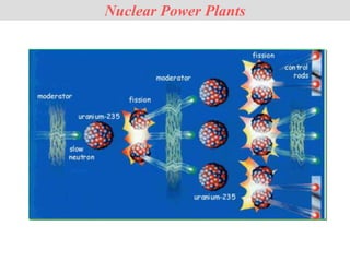 Nuclear power plants - Introduction | PPT