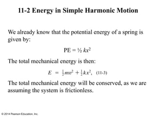 Simple harmonic motion PowerPoint presentation | PPTX