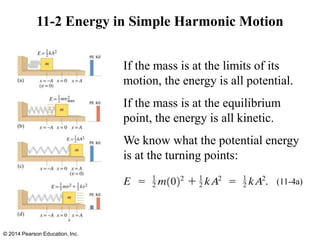 Simple harmonic motion PowerPoint presentation | PPTX