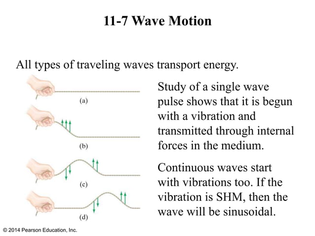 Simple harmonic motion PowerPoint presentation | PPTX | Physics | Science