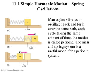 Simple harmonic motion PowerPoint presentation | PPTX