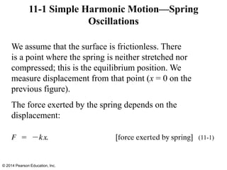 Simple harmonic motion PowerPoint presentation | PPTX