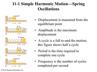 Simple harmonic motion PowerPoint presentation | PPTX