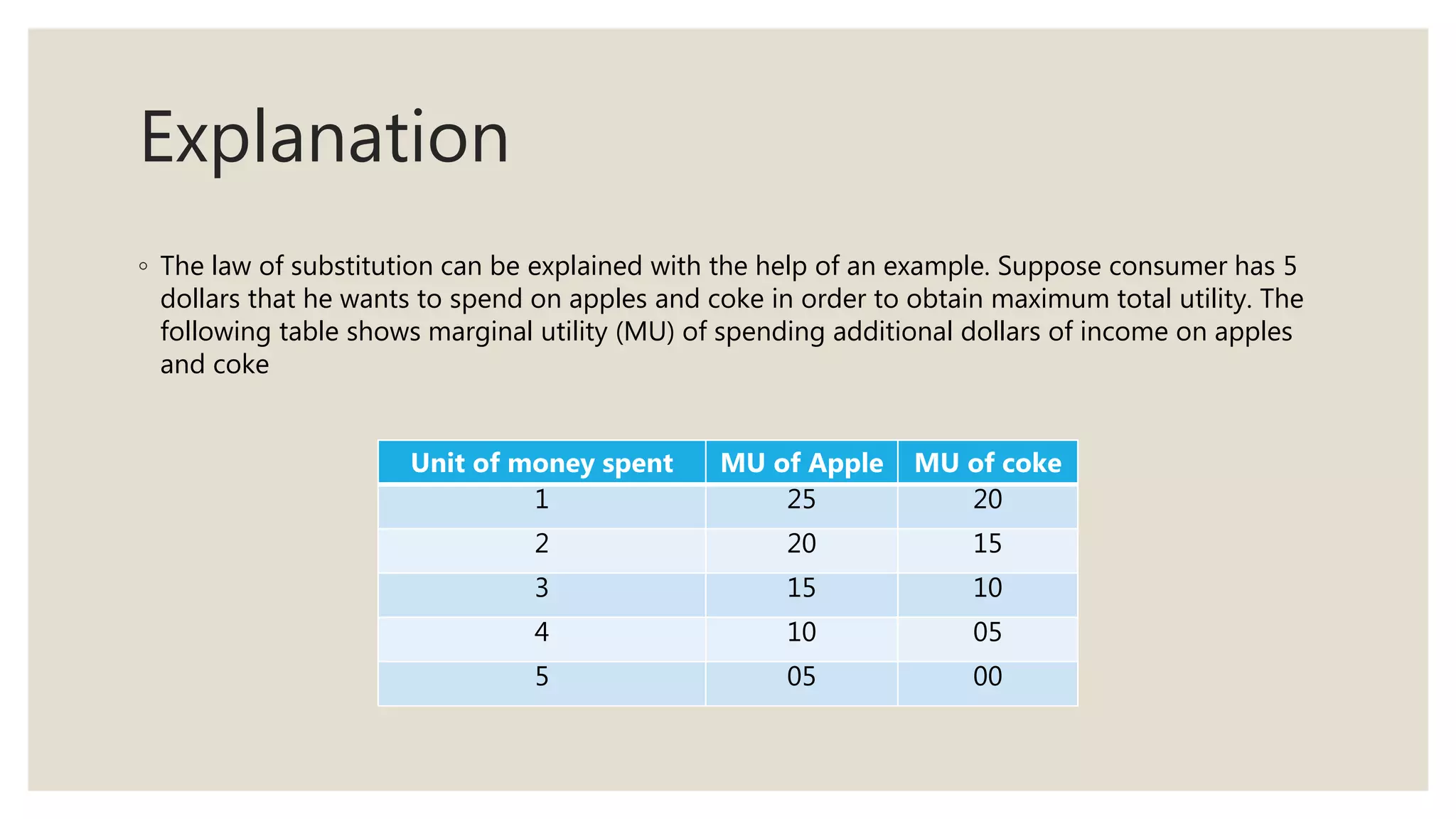 Law of Equi Marginal Utility | PPTX