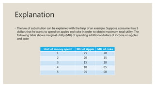 Law of Equi Marginal Utility | PPTX
