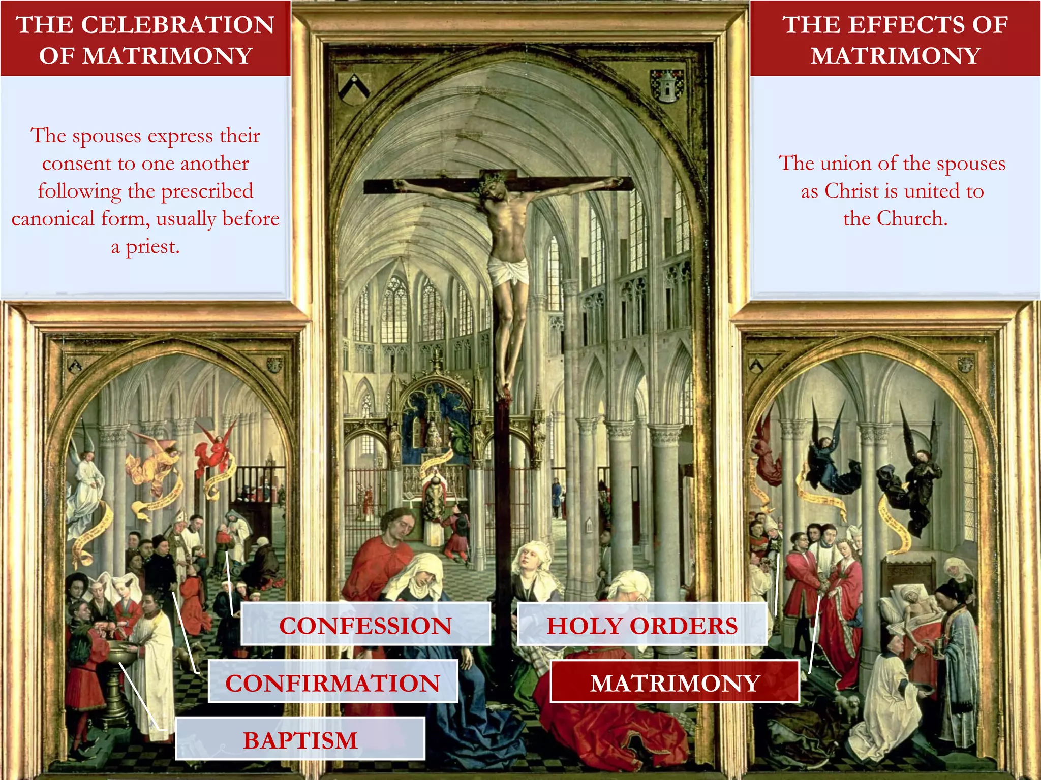 liturgy and sacraments | PPT