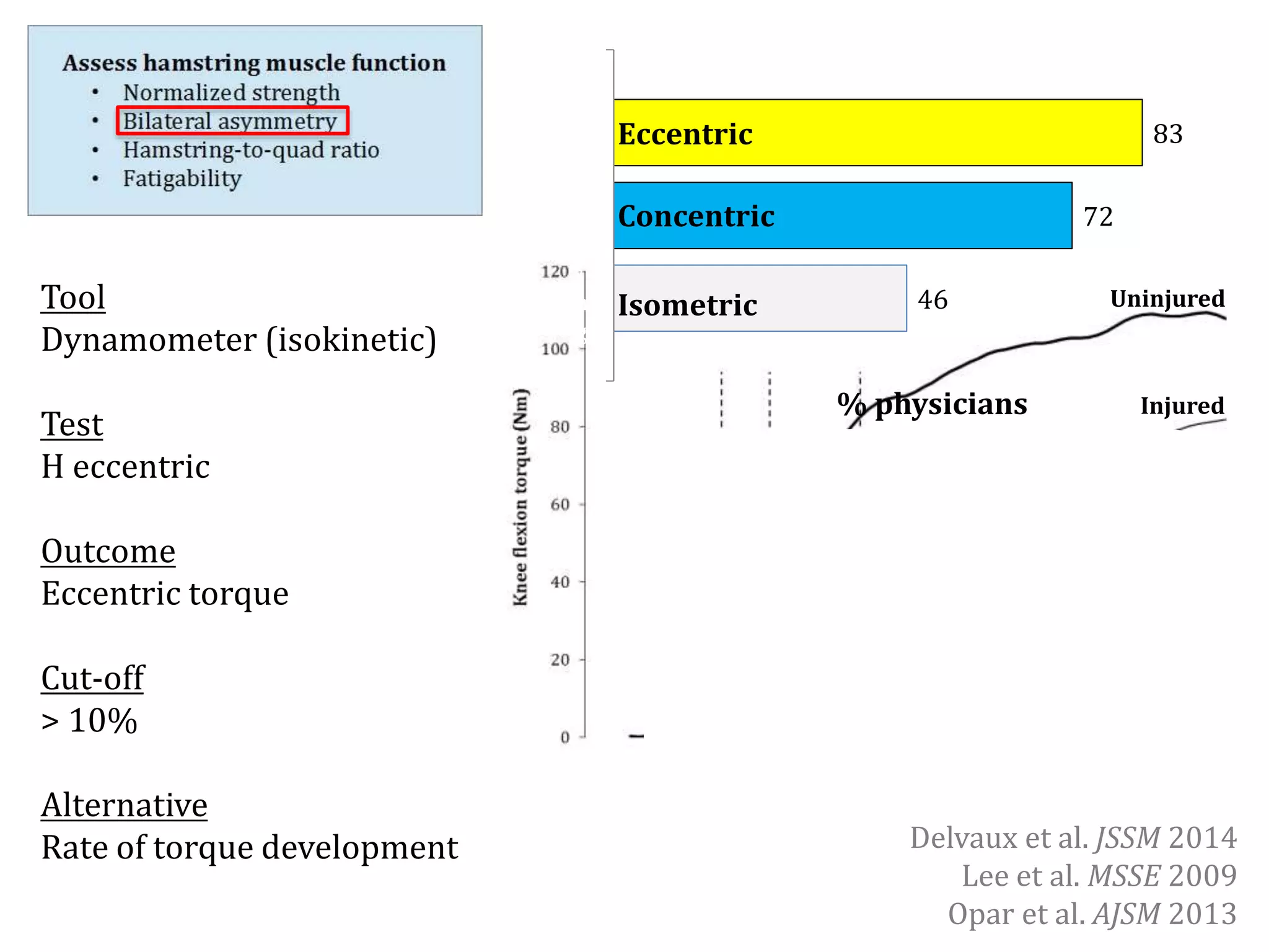 Nicola A. Maffiuletti - Hamstring Injuries | PPT