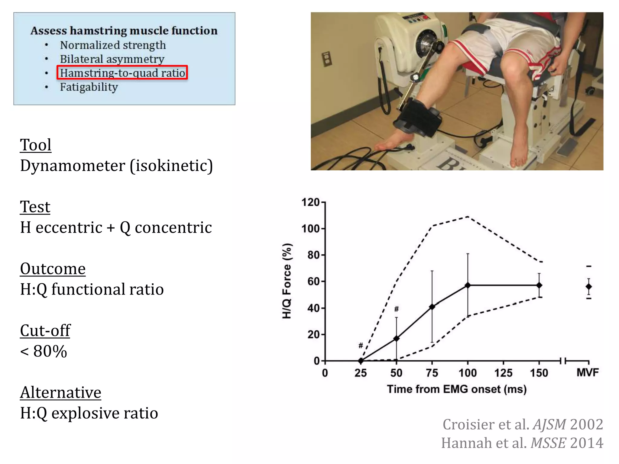 Nicola A. Maffiuletti - Hamstring Injuries | PPT
