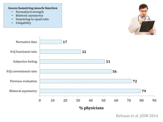 Nicola A. Maffiuletti - Hamstring Injuries | PPT