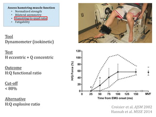 Nicola A. Maffiuletti - Hamstring Injuries | PPT