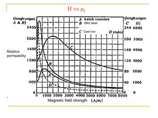11 magnetic circuit (1).ppt