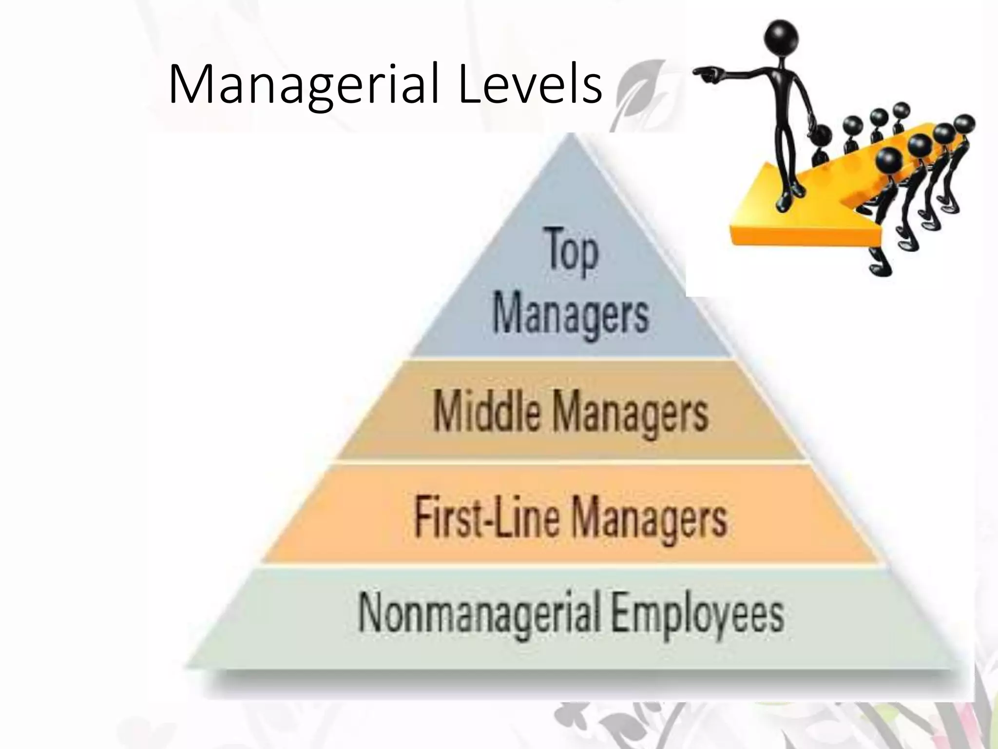 Management Topic in Details.Management Definition and Principle ...