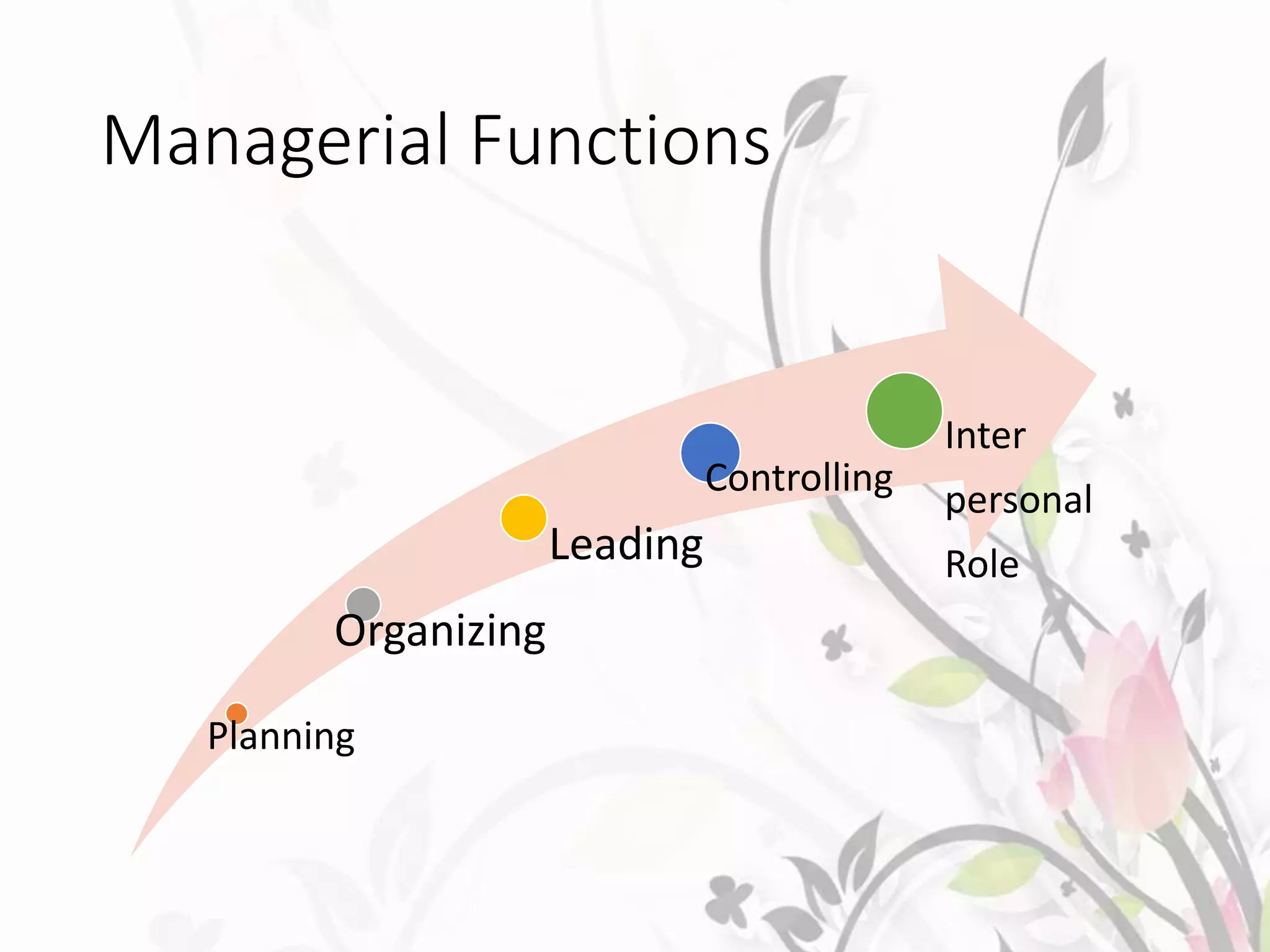 Management Topic in Details.Management Definition and Principle, Planning And Control, Decision ...