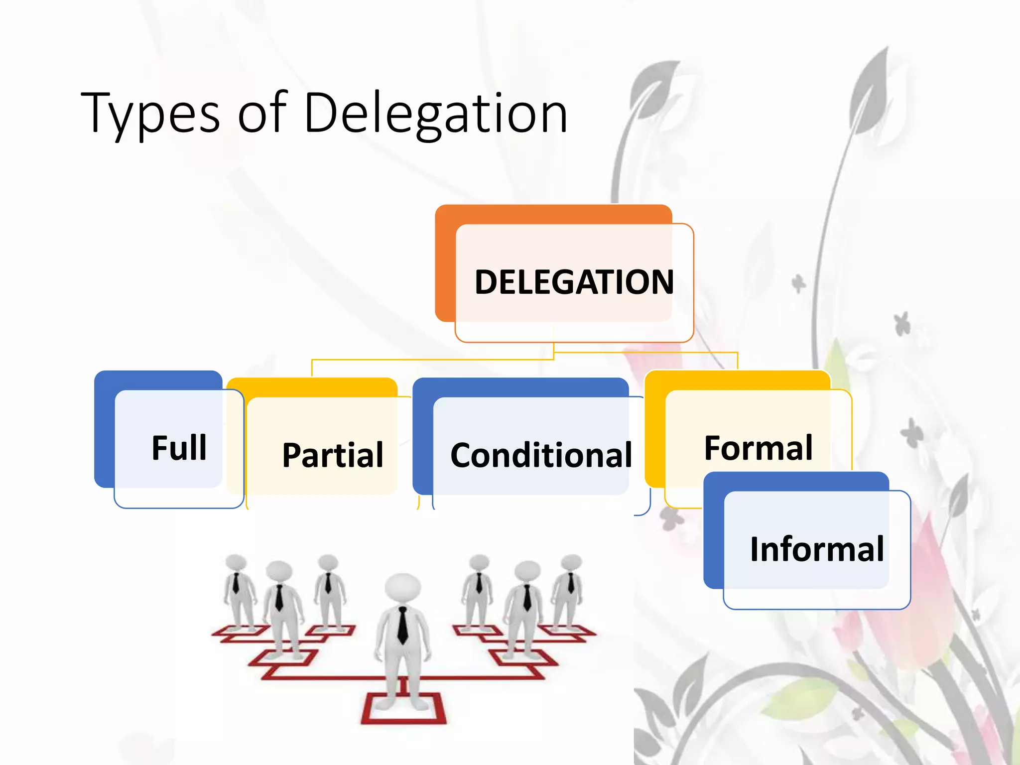 Management Topic in Details.Management Definition and Principle, Planning And Control, Decision ...