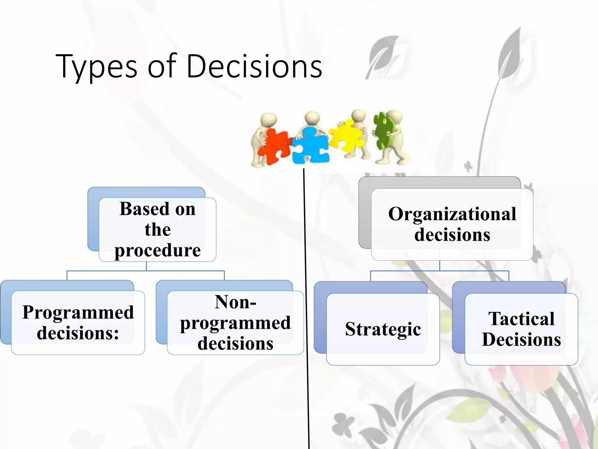 Management Topic in Details.Management Definition and Principle ...