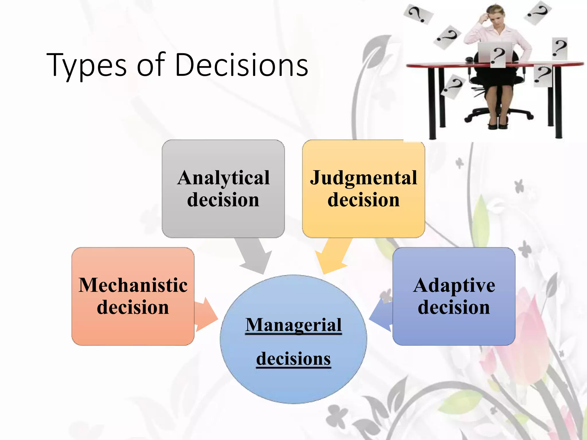 Management Topic in Details.Management Definition and Principle ...