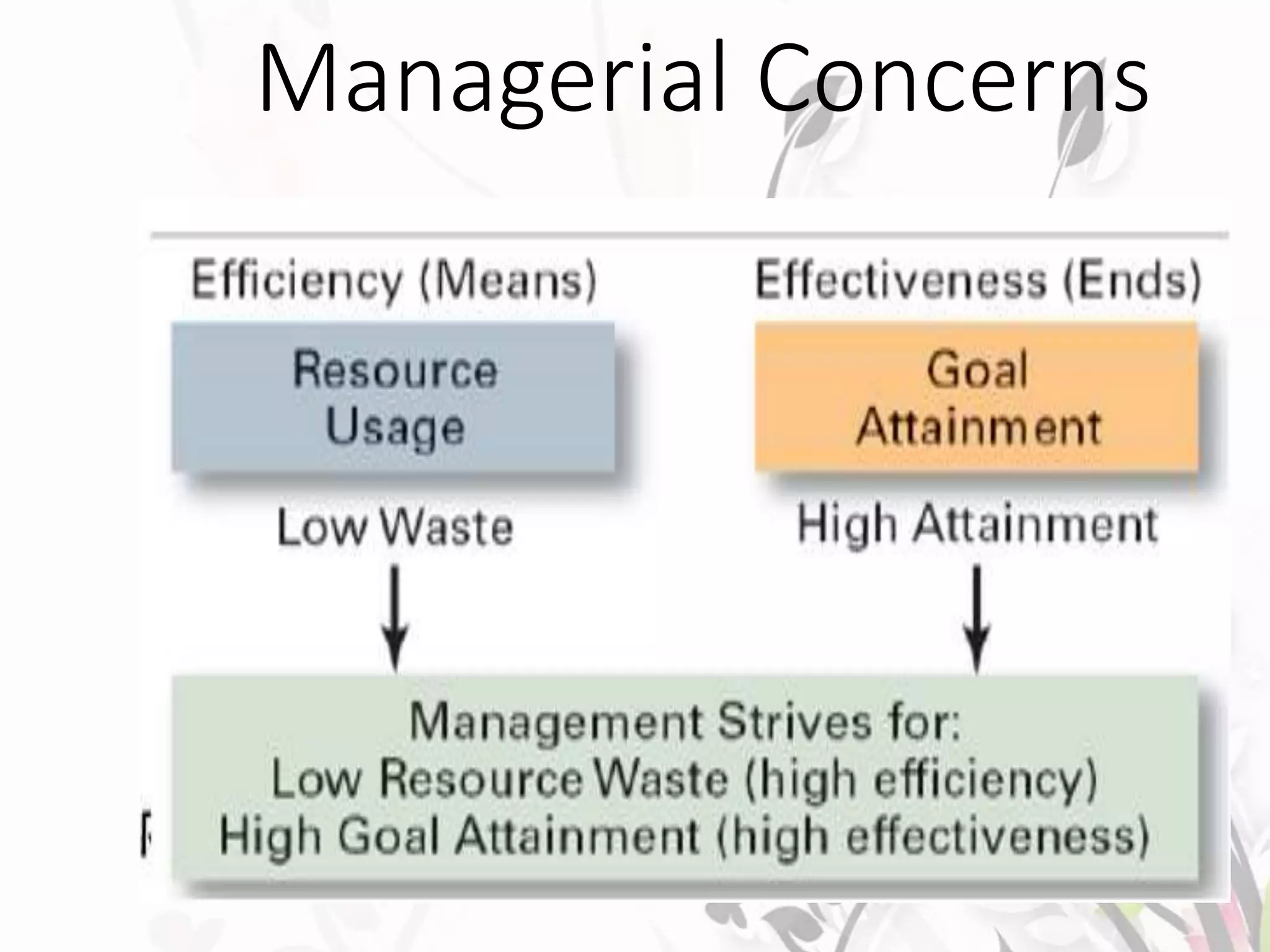 Management Topic in Details.Management Definition and Principle ...