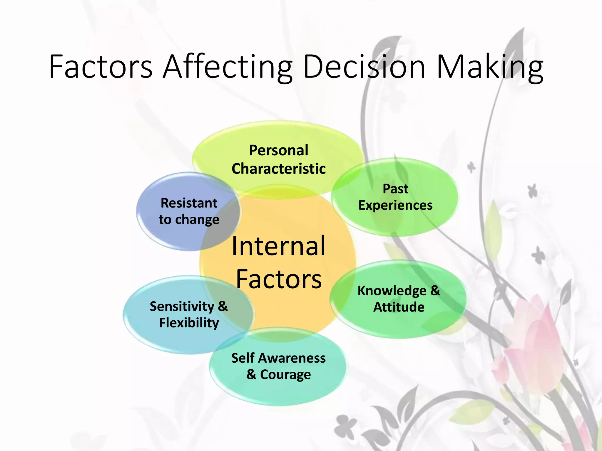 Management Topic in Details.Management Definition and Principle ...