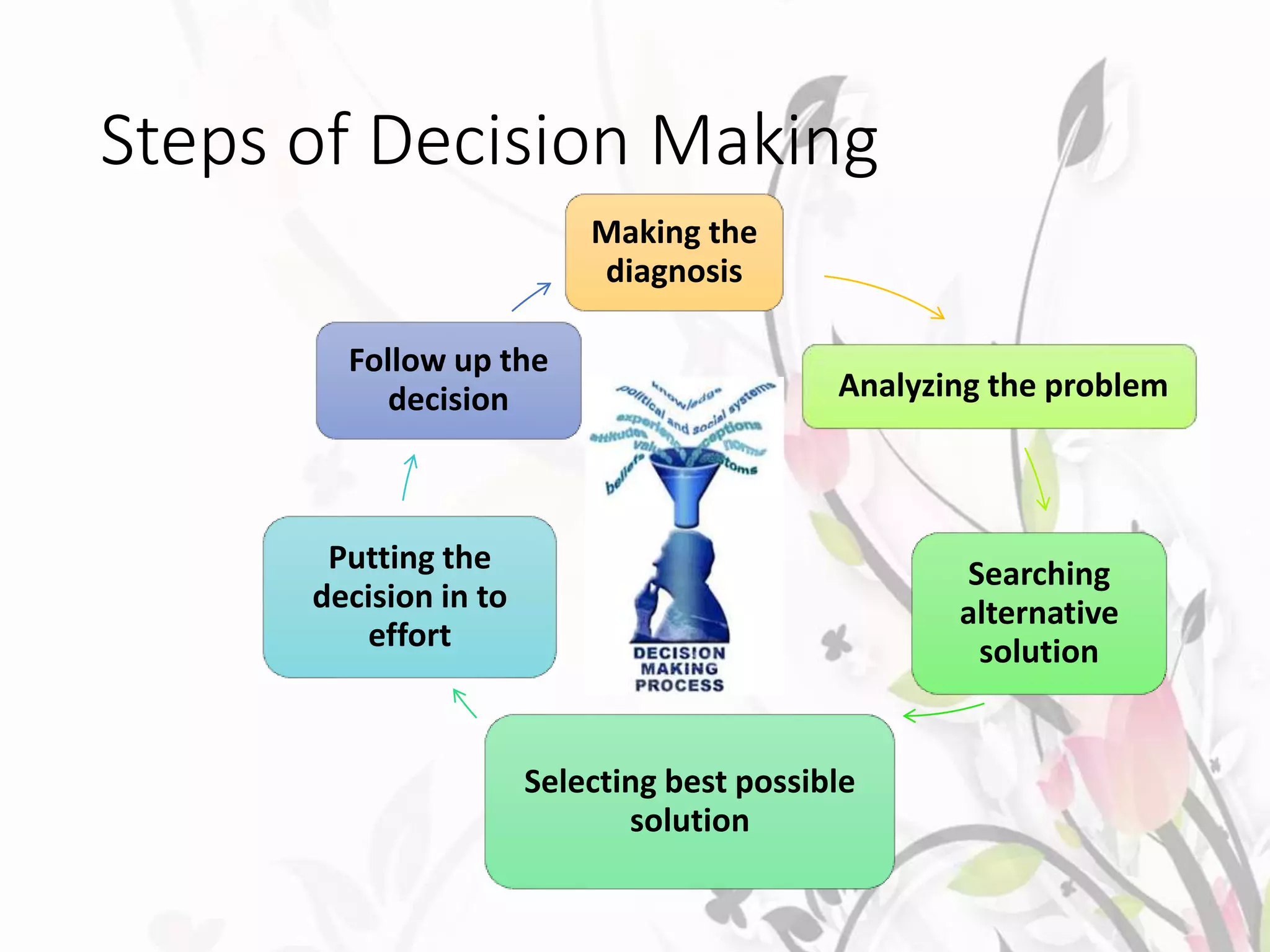 Management Topic in Details.Management Definition and Principle ...