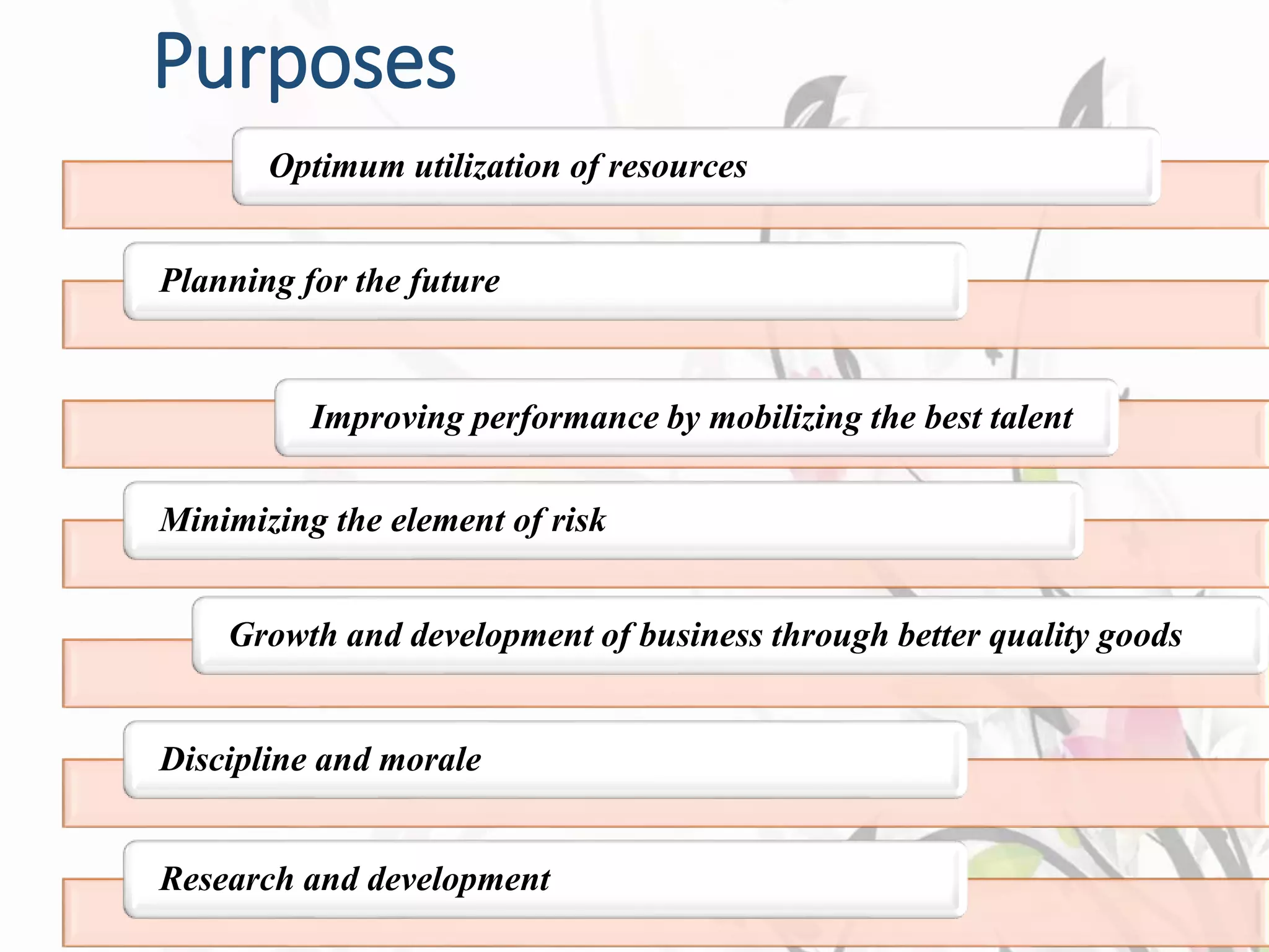 Management Topic in Details.Management Definition and Principle ...