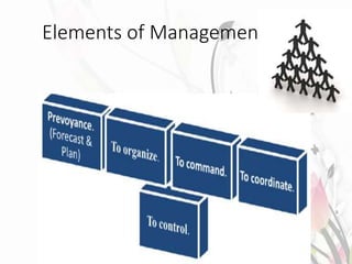 Management Topic in Details.Management Definition and Principle ...