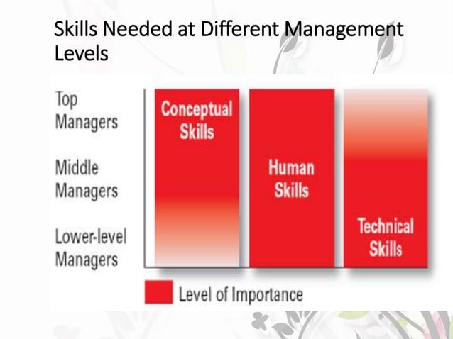 Management Topic in Details.Management Definition and Principle ...