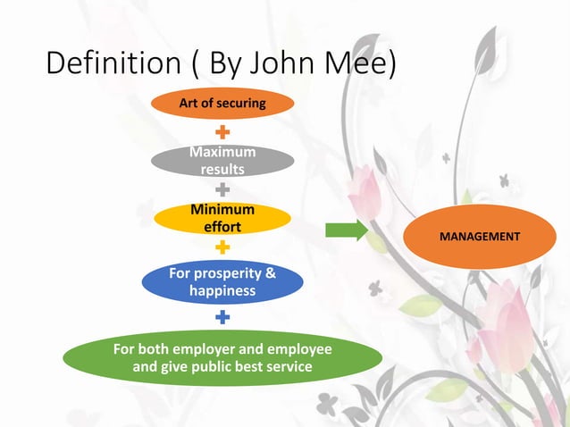 Management Topic in Details.Management Definition and Principle ...
