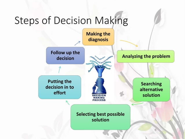 Management Topic in Details.Management Definition and Principle ...