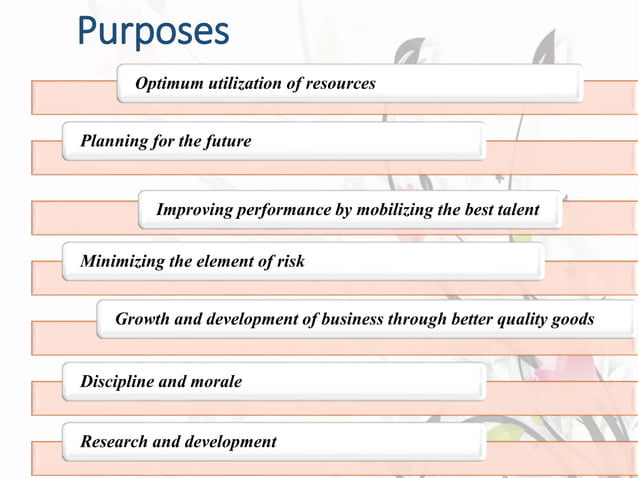 Management Topic in Details.Management Definition and Principle, Planning And Control, Decision ...
