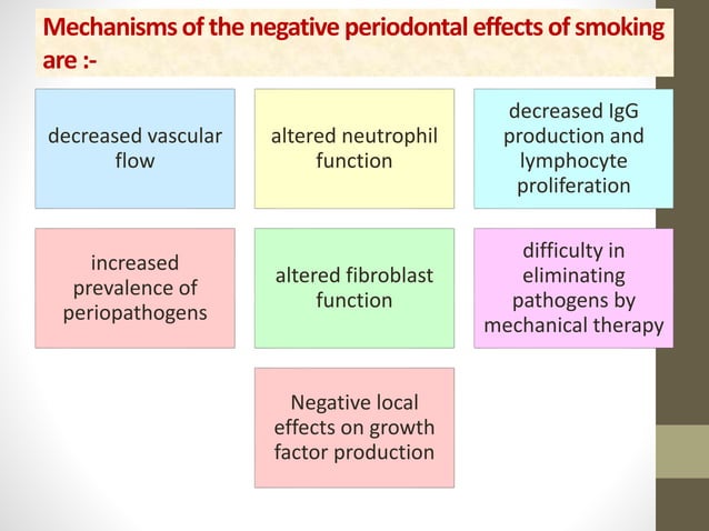 11 management of furcation defects | PPTX