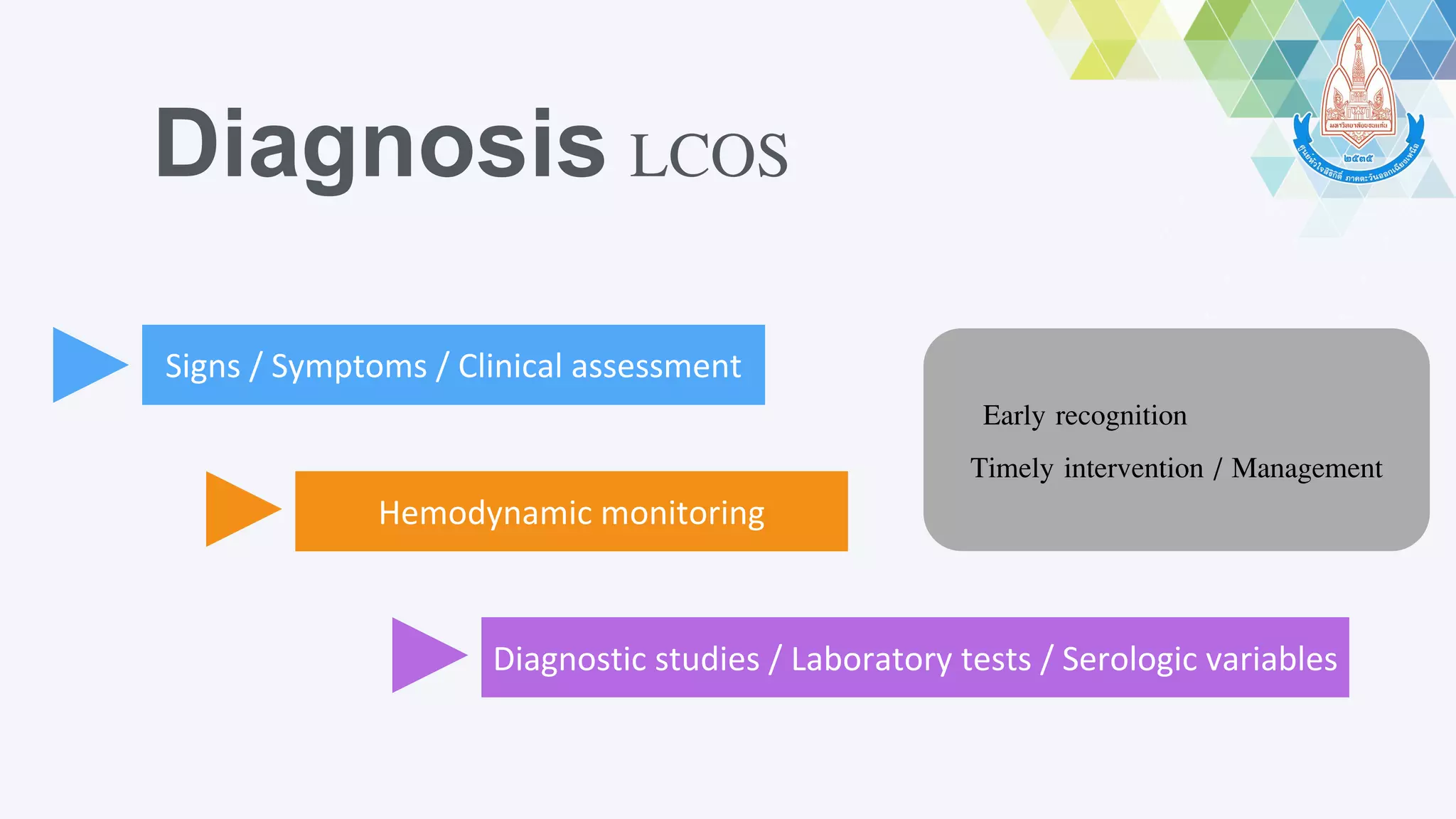 11_Management Post operative Low Cardiac Output Syndrome.pdf