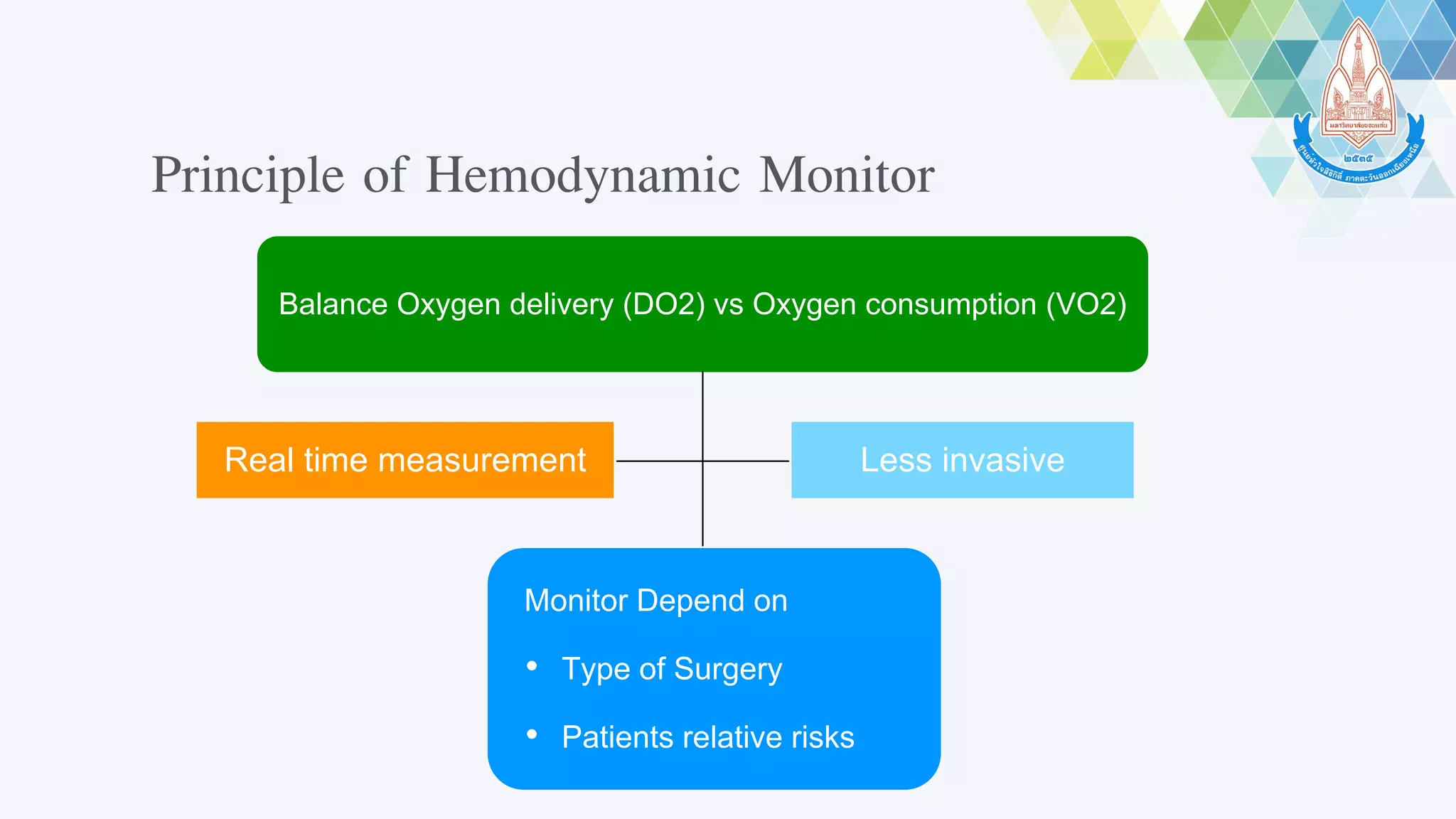 11_Management Post operative Low Cardiac Output Syndrome.pdf