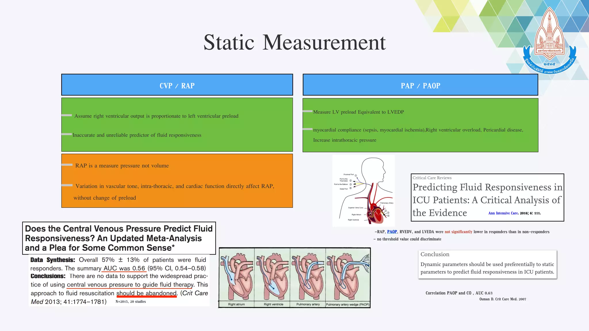 11_Management Post operative Low Cardiac Output Syndrome.pdf