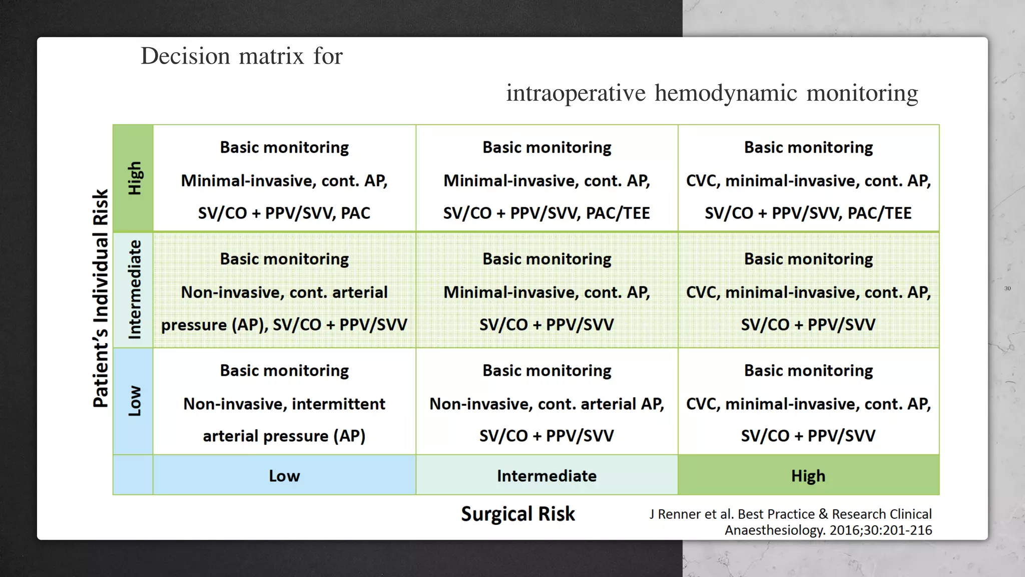 11_Management Post operative Low Cardiac Output Syndrome.pdf