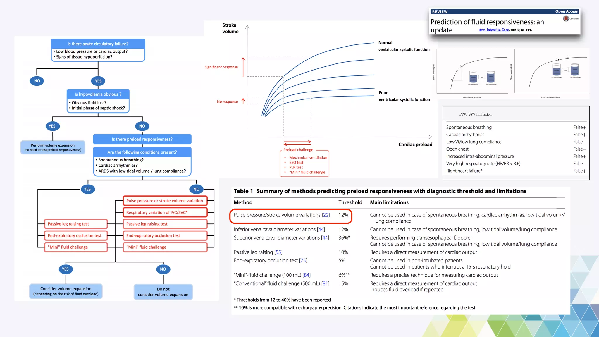 11_Management Post operative Low Cardiac Output Syndrome.pdf