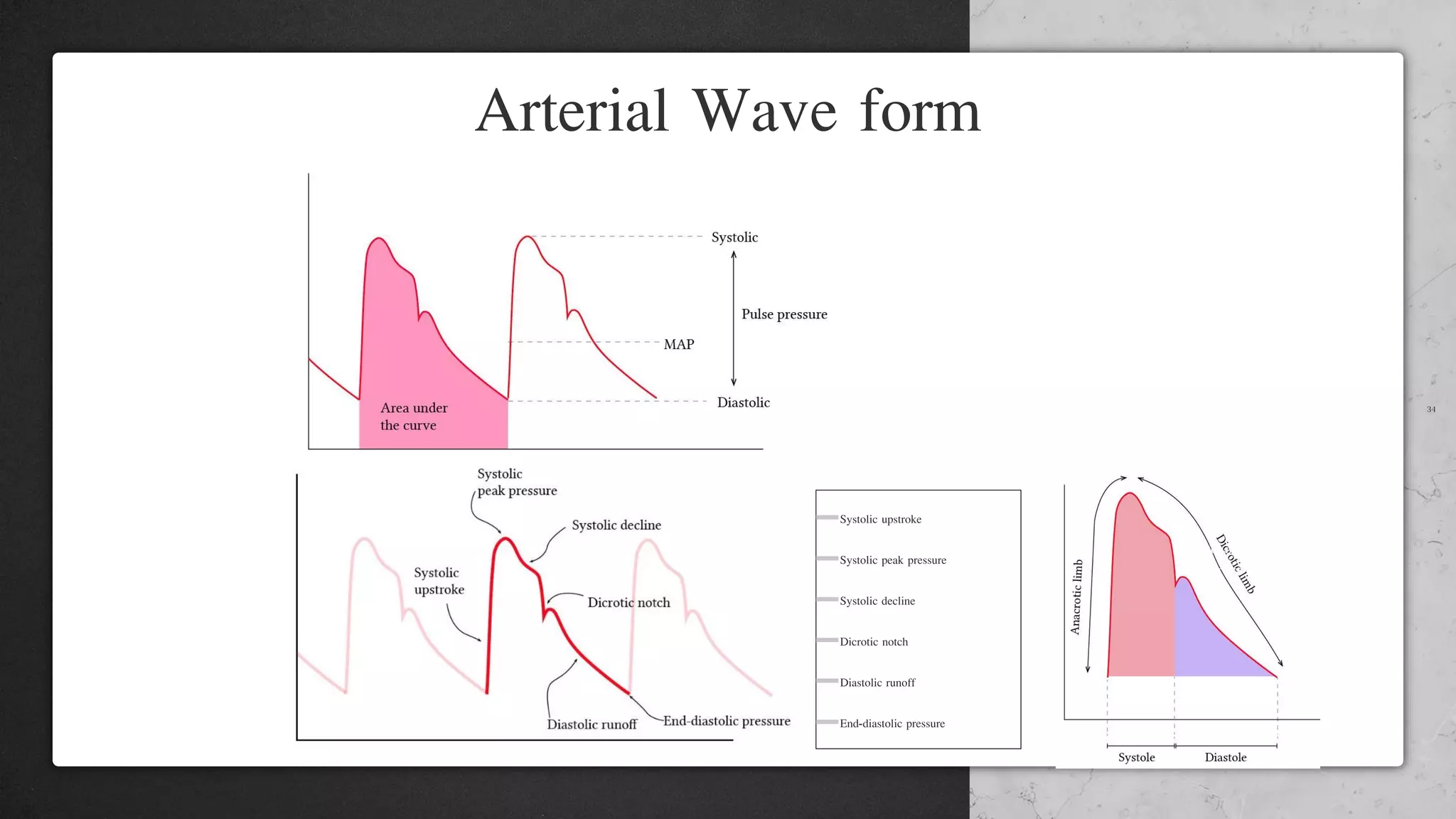 11_Management Post operative Low Cardiac Output Syndrome.pdf