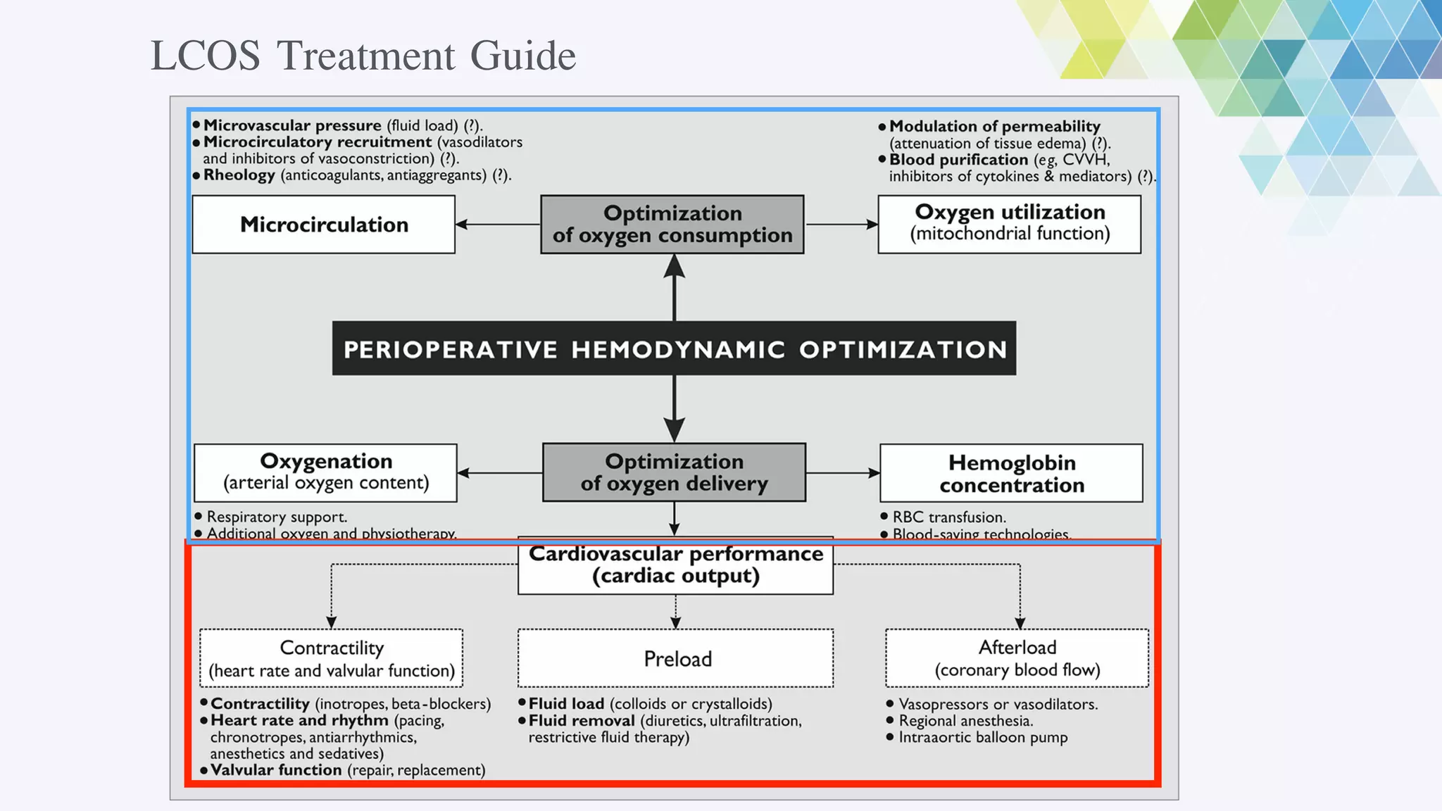11_Management Post operative Low Cardiac Output Syndrome.pdf