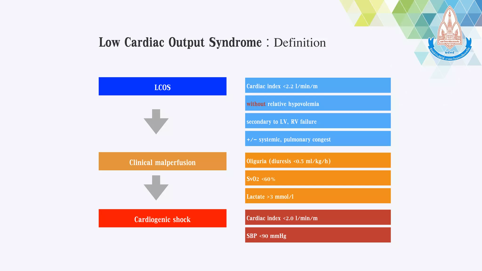 11_Management Post operative Low Cardiac Output Syndrome.pdf