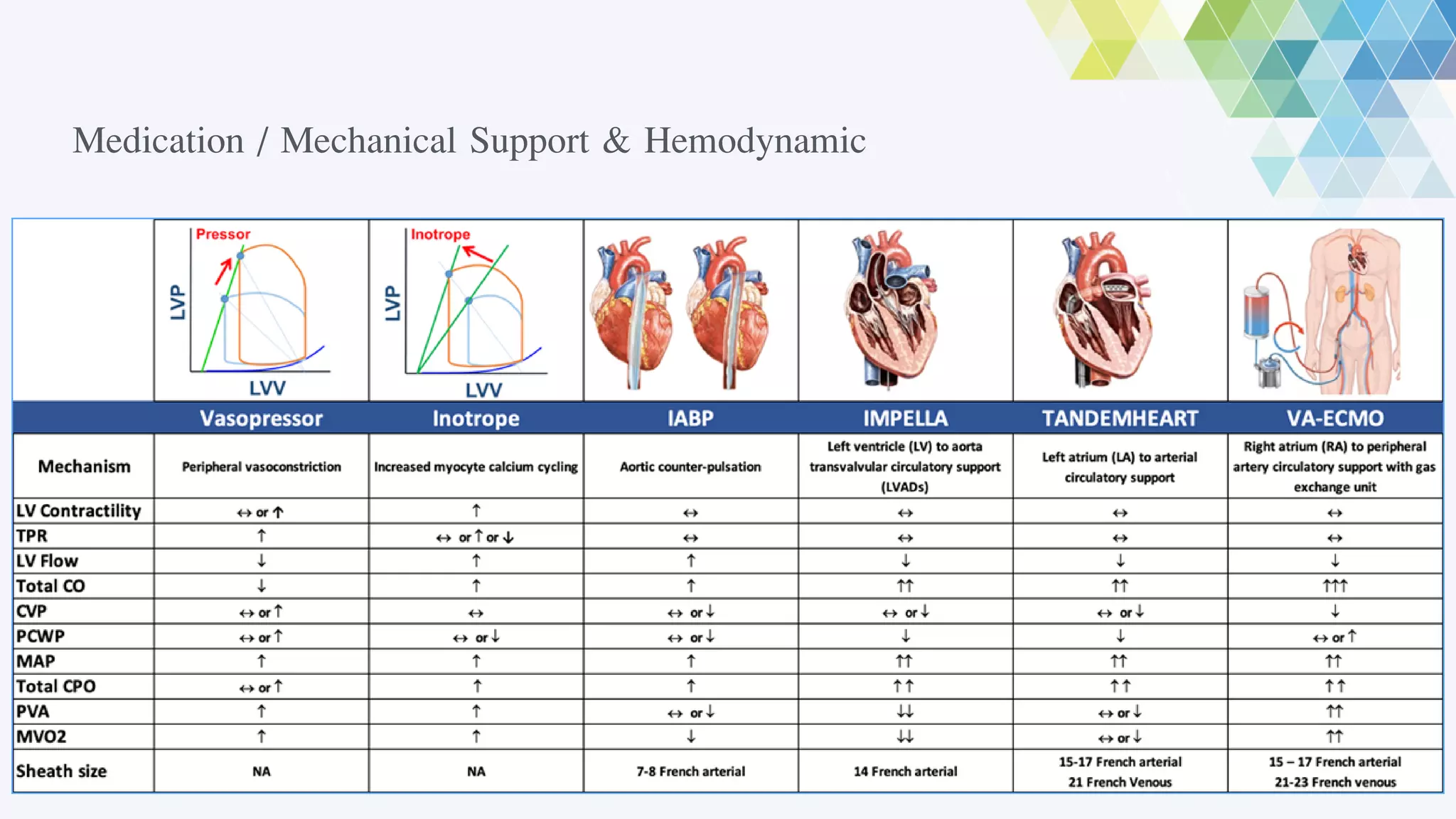 11_Management Post operative Low Cardiac Output Syndrome.pdf