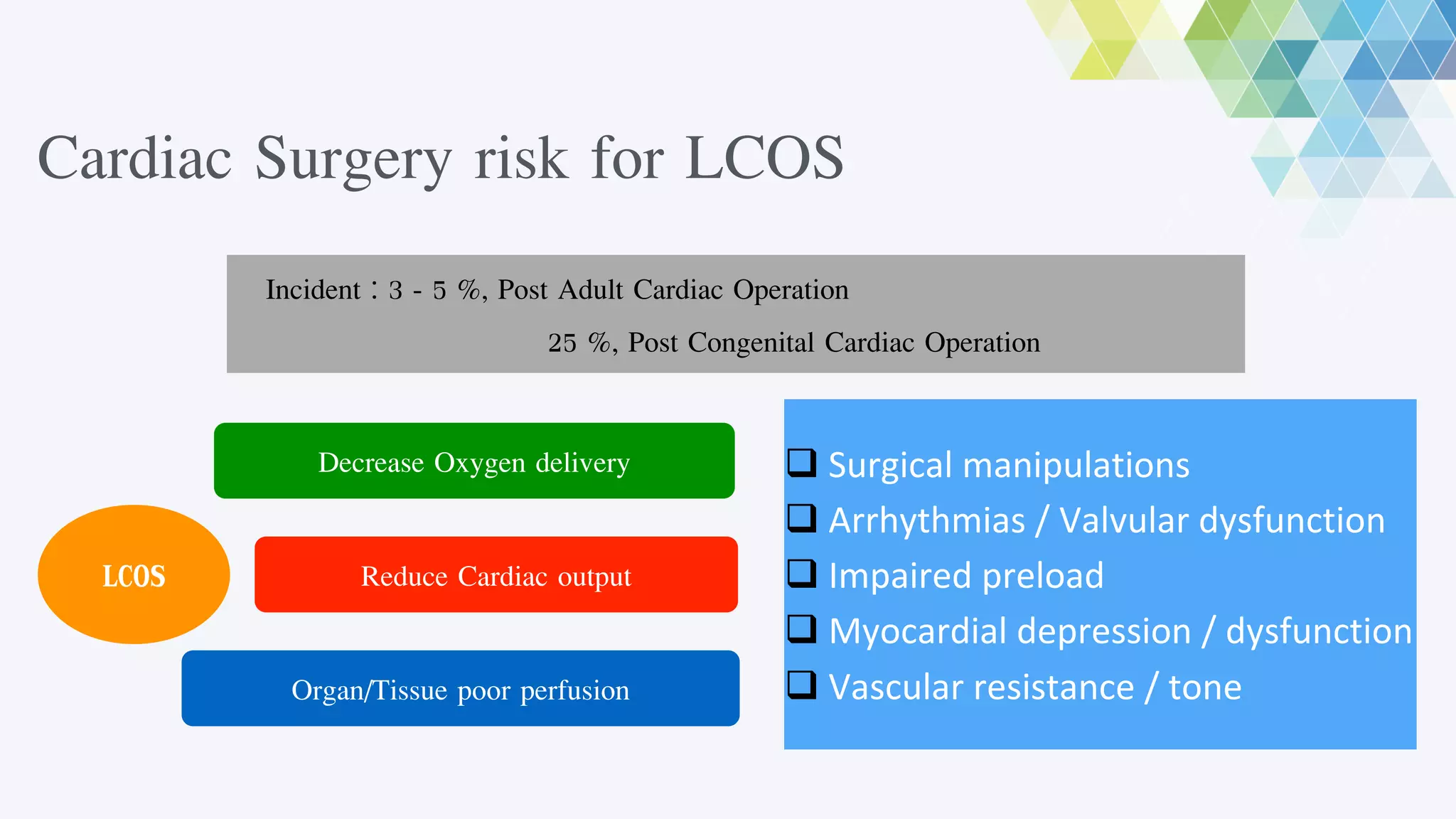 11_Management Post operative Low Cardiac Output Syndrome.pdf