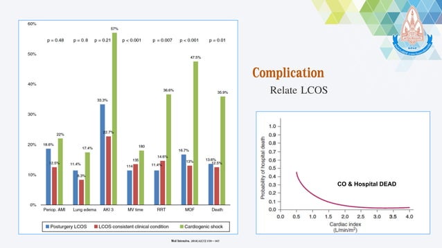 11_Management Post operative Low Cardiac Output Syndrome.pdf