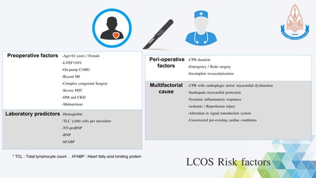 11_Management Post operative Low Cardiac Output Syndrome.pdf