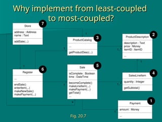 11MappingDesigntoCode.ppt ooad software software | PPT