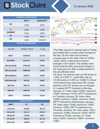 11 market outlook | PDF