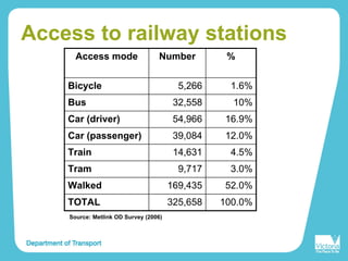 Parkiteer - Secure bicycle access at Public Transport nodes | PPT