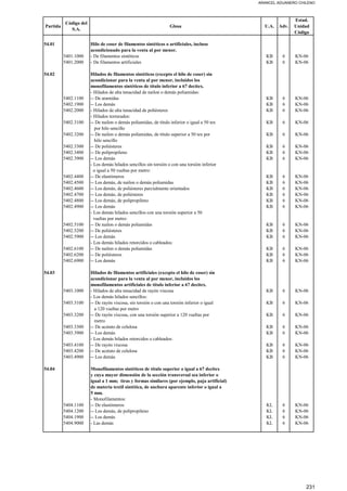materias textiles y sus manufacturas | PDF