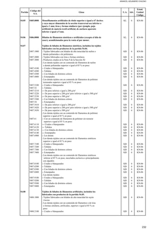 materias textiles y sus manufacturas | PDF